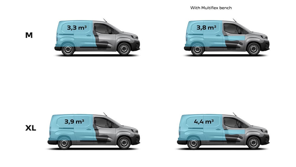 PEUGEOT PARTNER – Robuster Transporter für Profis